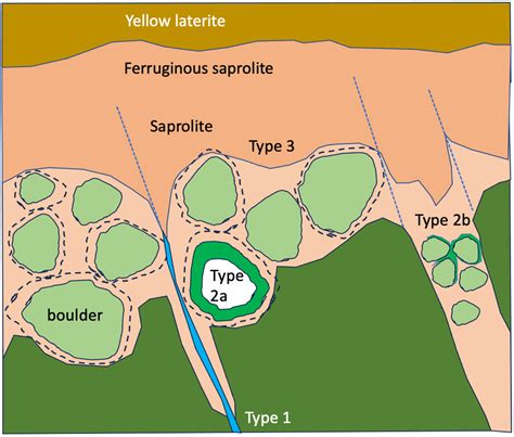 Peridotite Weathering And Ni Redistribution In New Caledonian Laterite