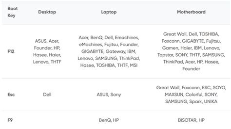 The Most Effective Method To Fix Windows 10 Black Screen On Boot