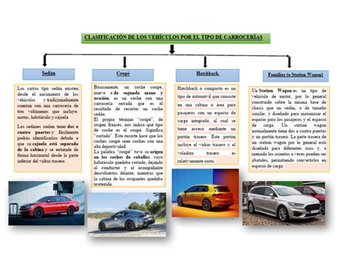 Tipos De Carrocerias 1 Pdf Sedán Automóvil Industria Del Vehículo