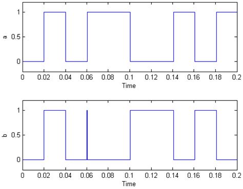 Algorithms Free Full Text Code Synchronization Algorithm Based On Segment Correlation In