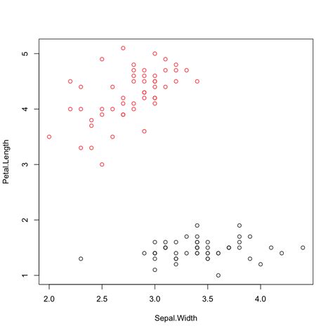 Discriminant Analysis In R How To Obtain The Threshold Weight Stack