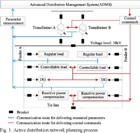 Figure 1 From Research On Target Grid Structure Optimization Of Medium Voltage Distribution