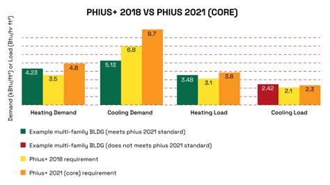 An Architects Guide To Going Green With Phi And Phius Windows Vistaza