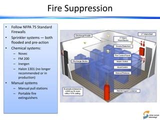 Datacenter Best Practices Design And Implementation Pptx