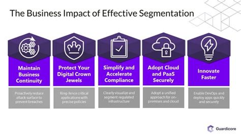 Guardicore Shrink Your Attack Surface With Micro Segmentation Pdf Cloud Computing Internet Guardicore Shrink Your Attack Surface With Micro Segmentation Pdf Cloud Computing Internet