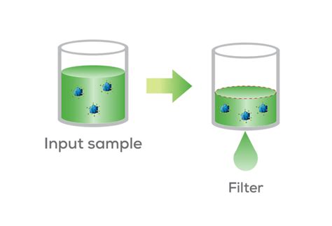 Ultrafiltration And Diafiltration Ufdf Unchained Labs