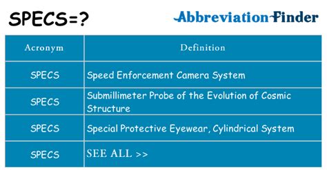 What Does Specs Mean