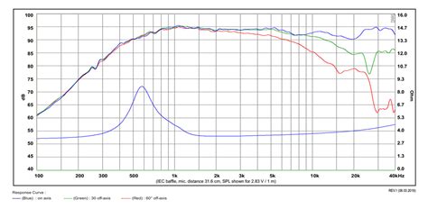 Satori Tw29b Beryllium Sbacoustics