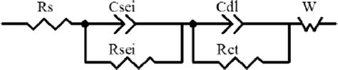 Electrochemical Impedance Spectra Equivalent Circuit Diagram Download Scientific Diagram