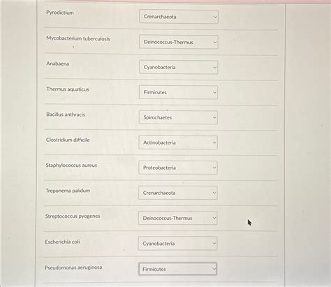 Solved Pyrodictiummycobacterium Tuberculosisanabaenathermus
