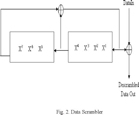 Figure 2 From Design And Simulation Of Ofdma Transceiver For High Speed