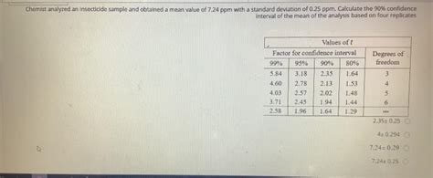 Solved Chemist Analyzed An Insecticide Sample And Obtained A