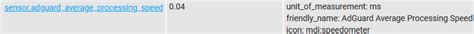 Ha Shows Averageprocessingspeed In Seconds From Adguard Addon · Issue 28437 · Home Assistant