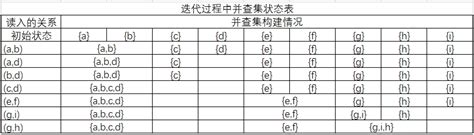 数据结构与python算法——并查集 python并查集 csdn博客
