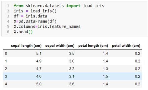Logistic Regression In Machine Learning Pianalytix Build Real World Tech Projects
