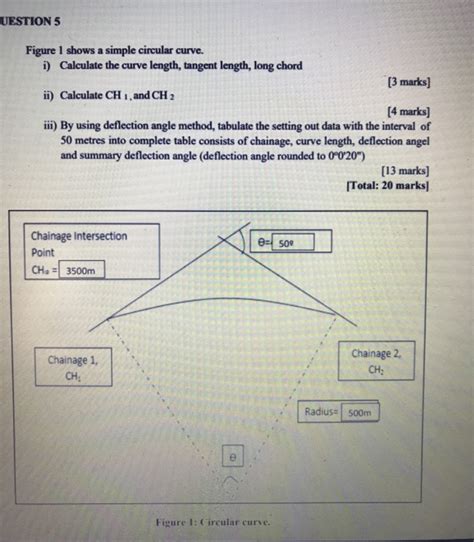 Solved UESTION Figure Shows A Simple Circular Curve I Chegg