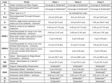 Pcb Copper Trace Finish Materials And Plating Methods Technical Articles