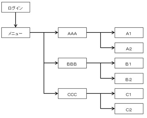 基本設計における機能要件とは～教育委員会～ Mediagrowth