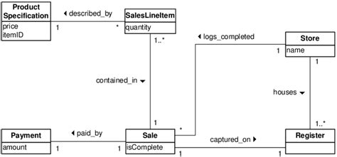 2 Pos System Structure Download Scientific Diagram