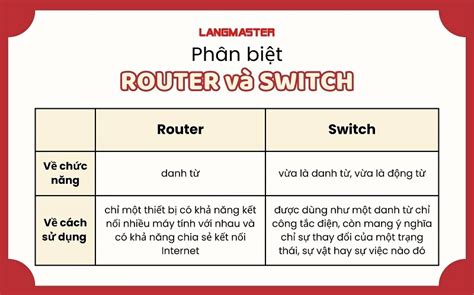 HƯỚng DẪn PhÂn BiỆt Router VÀ Switch DỄ HiỂu NhẤt