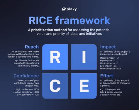 Rice Model For Prioritization Feature Requests Taiga Community