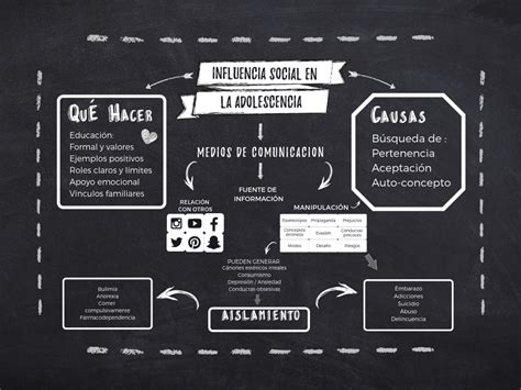 Un Mapa Conceptual Puede Llevar Imagenes Demi Mapa Porn Sex Picture
