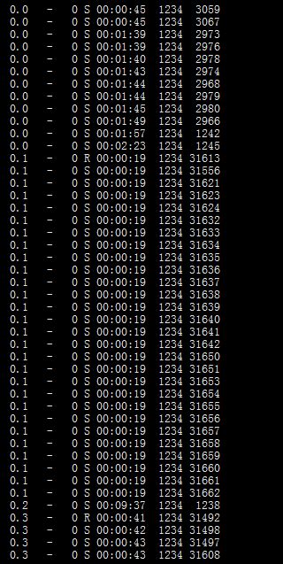 Java Server Cpu Usage Monitor In Linux Stack Overflow