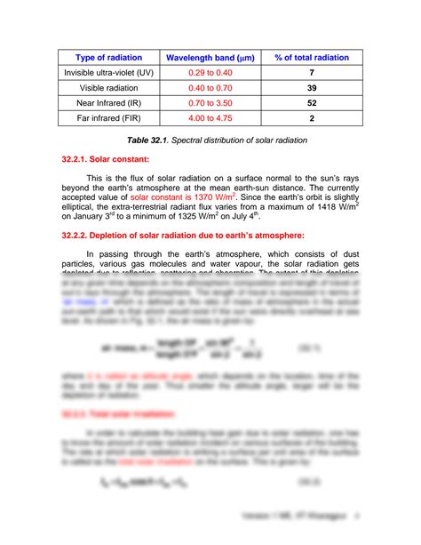 Solution Cooling And Heating Load Calculations Estimation Of Solar