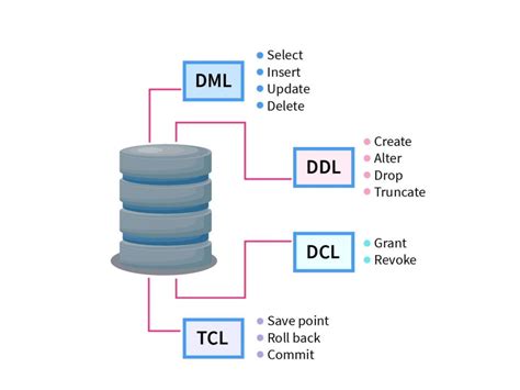 Mini Max Sum Given Five Positive Integers Find The By Fuad Valiyev