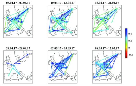 Filtered Correlation Influence Networks During The Weeks Around The