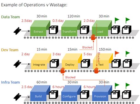 Value Stream Mapping The Devops Void Enov8