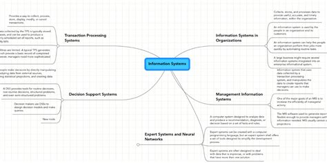 Information Systems Mindmeister Mind Map