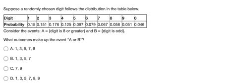 solved suppose a randomly chosen digit follows the