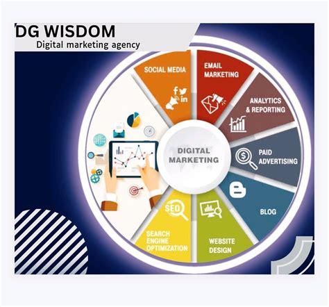 Afnan Imran On Linkedin Digital Marketing Agency Ur Business Solution🌐