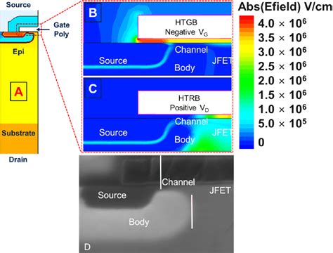 Figure 1 From 4h Sic Mosfet Threshold Voltage Instability Evaluated Via