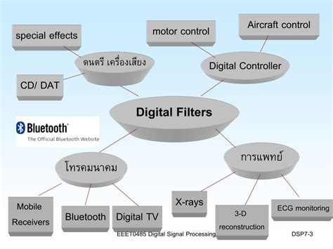 Ppt Dsp 7 Digital Filter Structures โครงสร้างตัวกรองดิจิตอล Powerpoint Presentation Id 458936