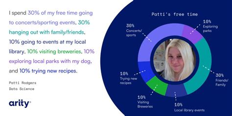 Wearearity Datascience Aritymoves Arity