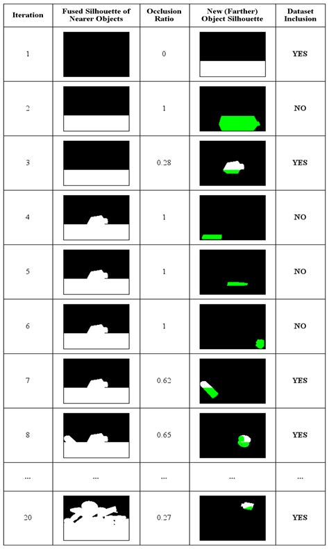 Make Free Full Text Deep Learning Based Object Recognition Using Physically Realistic