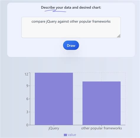 Maybe Dont Ask The User To Describe A Chart · Issue 11 · Whoiskatrinchart Gpt · Github