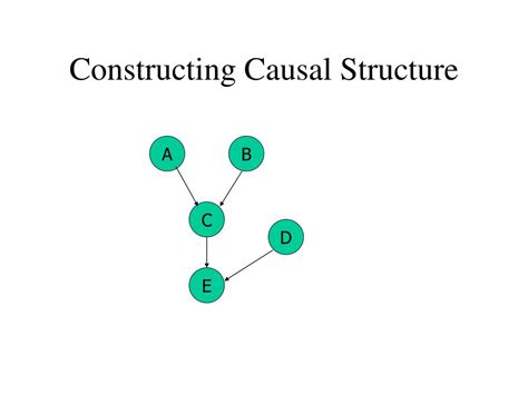 Ppt Simulation And Application On Learning Gene Causal Relationships
