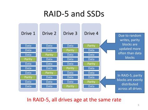 Ppt Differential Raid Rethinking Raid For Ssd Reliability Powerpoint Presentation Id 1245402