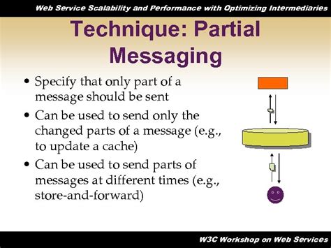 Web Service Scalability And Performance With Optimizing Intermediaries