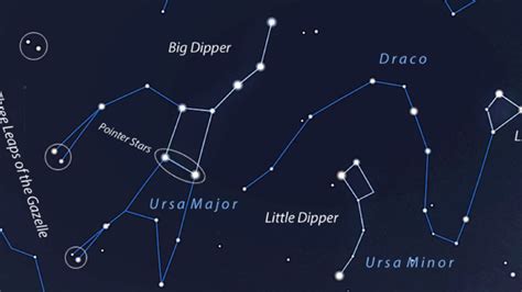 Constellations Little Dipper