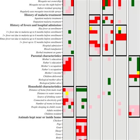 Heatmap Showing Factors Obtained From Exploratory Factor Analysis