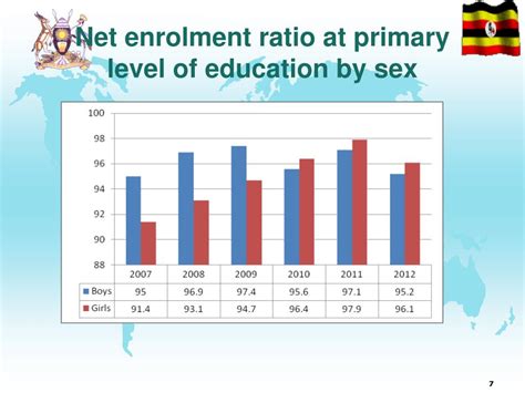 Ppt Mdgs In Uganda What Are The Achievements For Women Powerpoint Presentation Id3792678