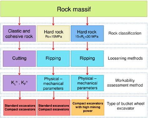 Procedure Acc To New Mining Hypothesis With The Selection Of Bwe