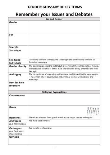 Sex And Gender Aqa Psychology Alevel 7182 3 Teaching Resources