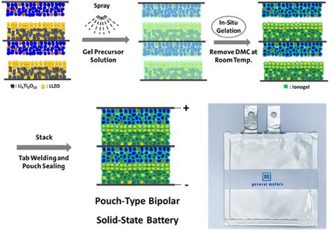 A Review On The Transition From Conventional To Bipolar Designs Of