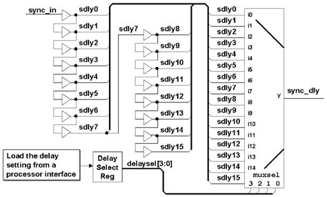 Programmable Digital Delay Block Diagram Download Scientific Diagram
