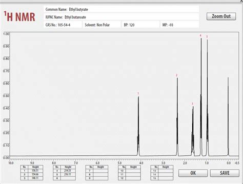 Answered Common Name Ethyl Butyrate H Nmr… Bartleby